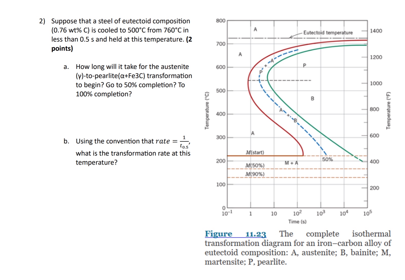 Solved Suppose that a steel of eutectoid composition ( 0.76 | Chegg.com