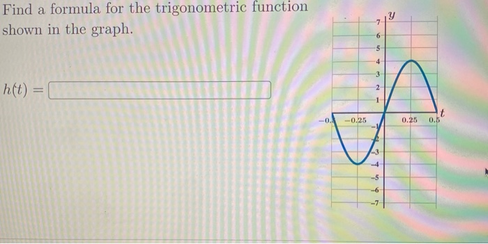 Solved Find a formula for the trigonometric function shown | Chegg.com
