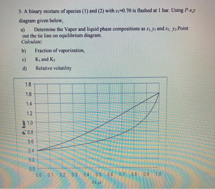 Solved 3- A binary mixture of species (1) and (2) with | Chegg.com