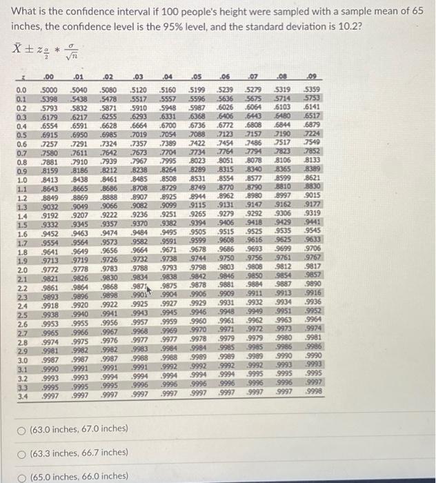 Solved What is the confidence interval if 100 people's | Chegg.com