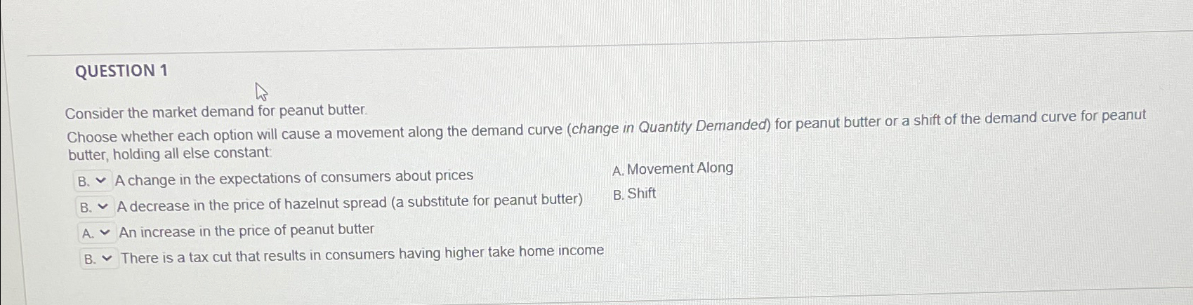 Solved QUESTION 1Consider the market demand for peanut | Chegg.com