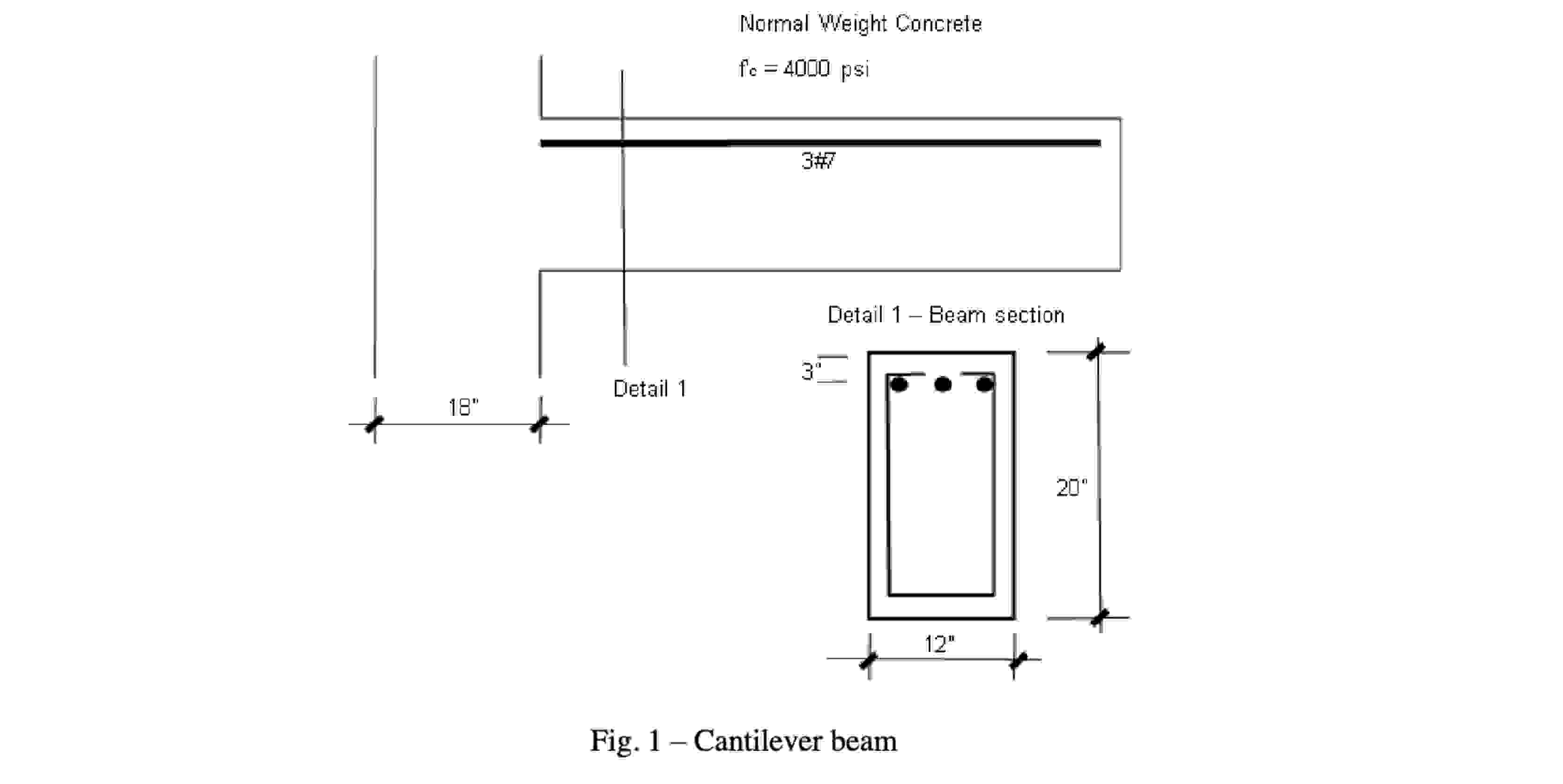 Solved For the cantilever beam shown Figure 1 ﻿below (2 | Chegg.com