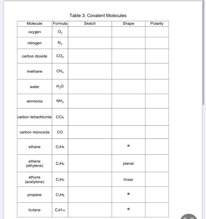 Solved Table 3: Covalent Molecules Sketch Shape Molecule | Chegg.com