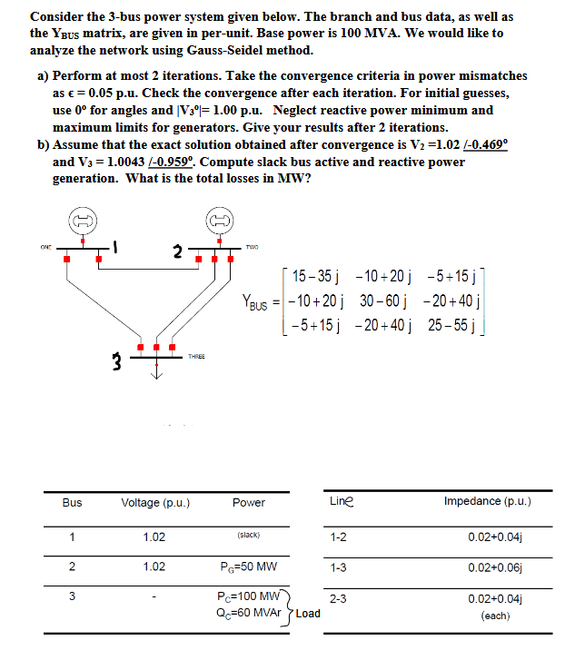 Solved Consider the 3-bus power system given below. The | Chegg.com