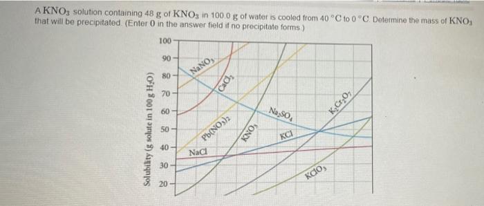 Solved A KNO3 solution containing 48 g of KNO3 in 100.0 g of | Chegg.com