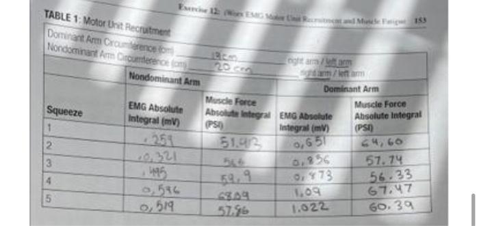 Muscle Contriktioin Depeadent Variatic At A