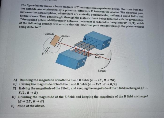 Solved The figure below shows a basic diagram of Thomson's | Chegg.com