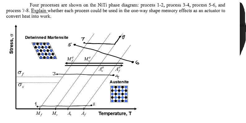 Solved Four processes are shown on the NiTi phase diagram: | Chegg.com