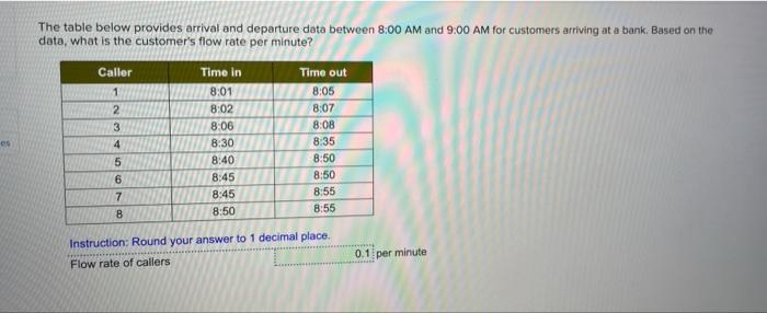 Solved The table below provides arrival and departure data | Chegg.com