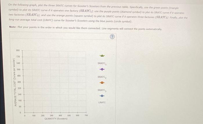 Solved 5. Costs in the short run versus in the long run | Chegg.com