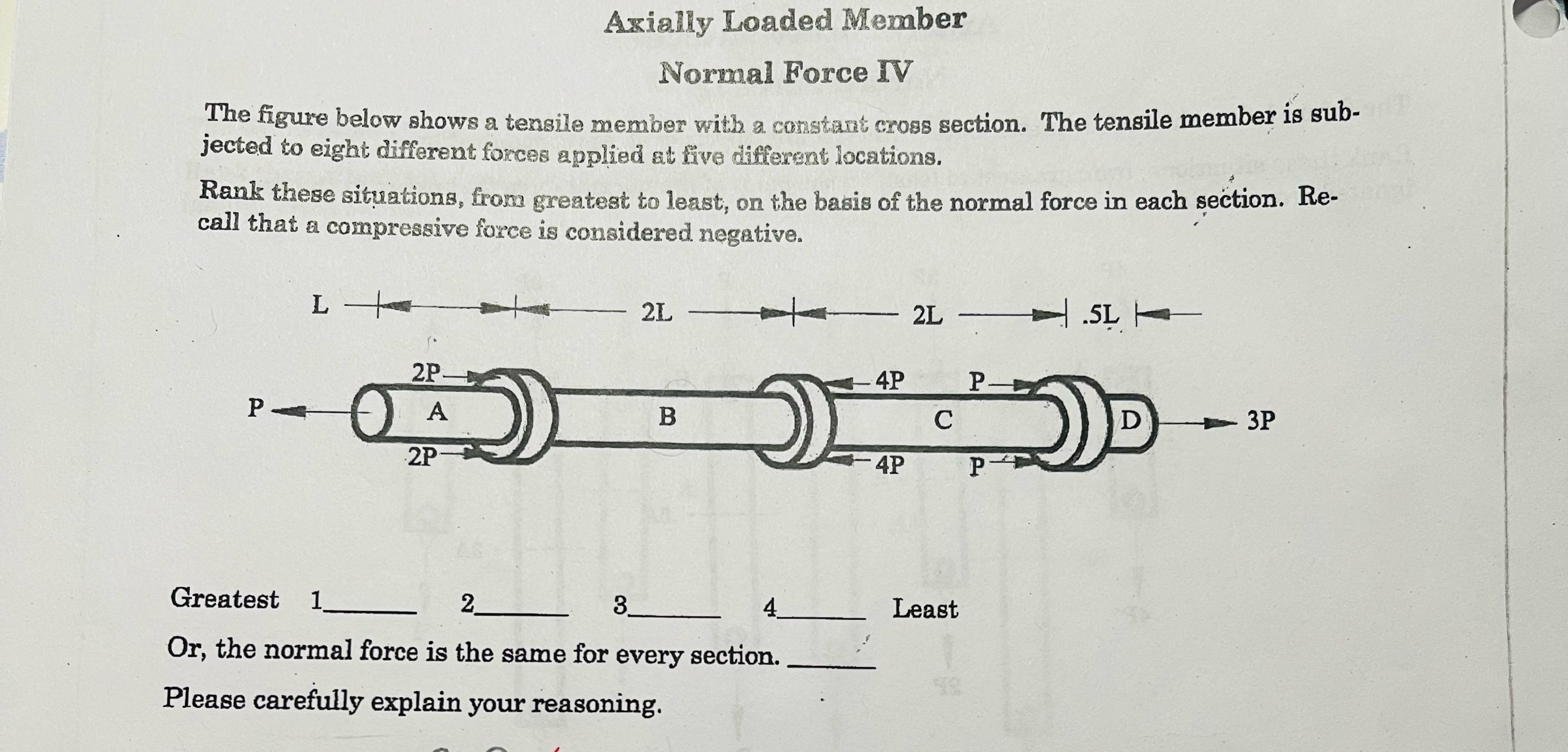 Solved Axially Loaded MemberNormal Force IVThe figure below | Chegg.com