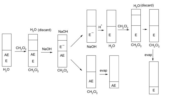 Solved What special features (from all spectra) allow you to | Chegg.com