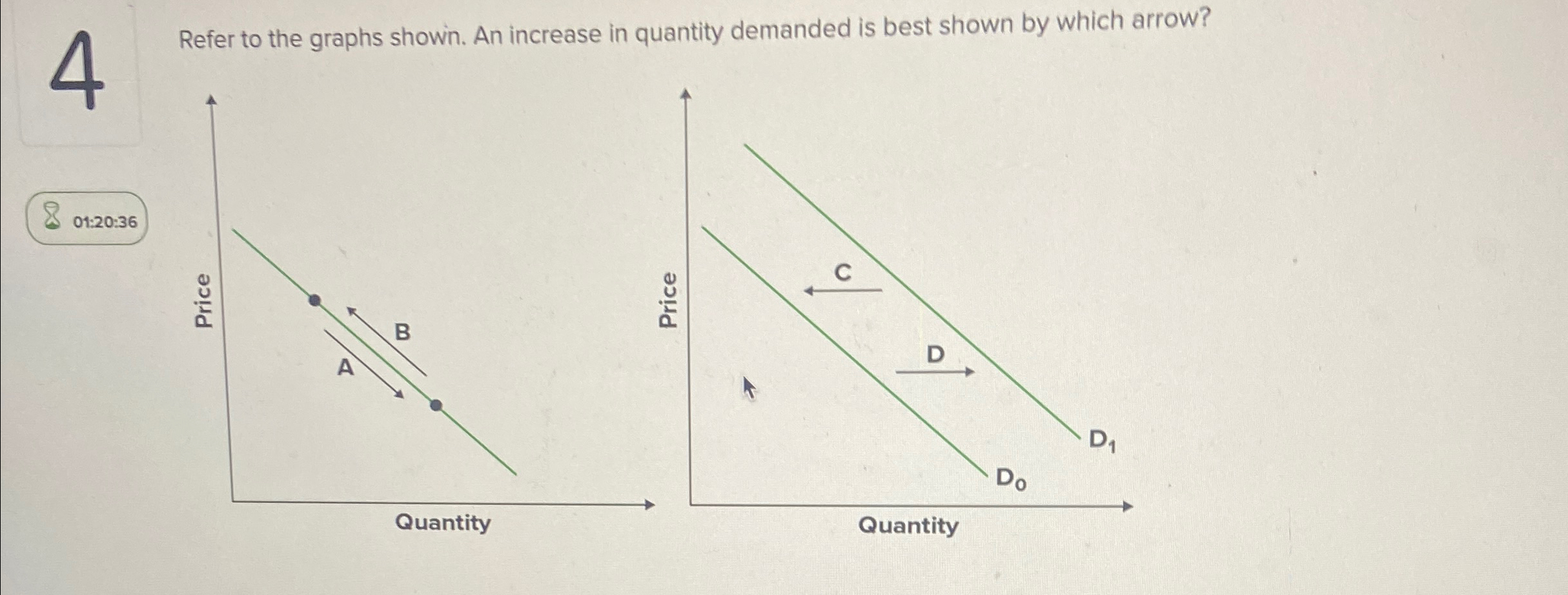 Solved 4 ﻿Refer to the graphs shown. An increase in quantity | Chegg.com