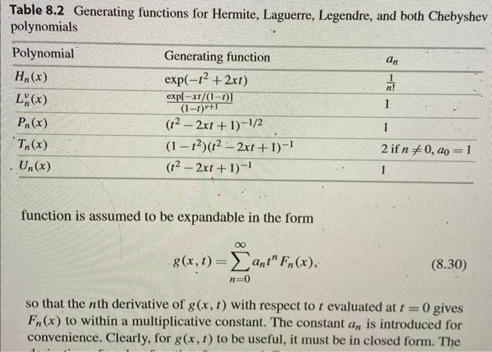 8.24 Use the generating function for Legendre | Chegg.com