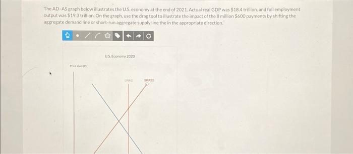 Solved The AD-AS graph below illustrates the US, economy at | Chegg.com
