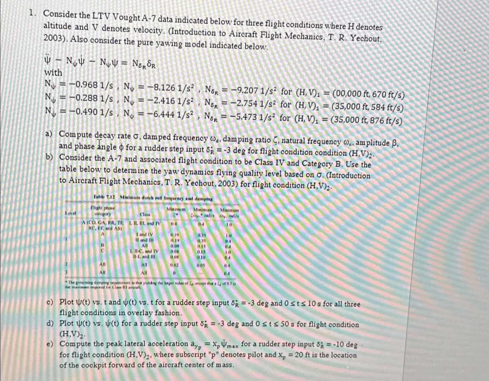 Solved Consider the LTV Vought A-7 data indicated below for | Chegg.com Solved Consider the LTV Vought A-7 data indicated below for | Chegg.com