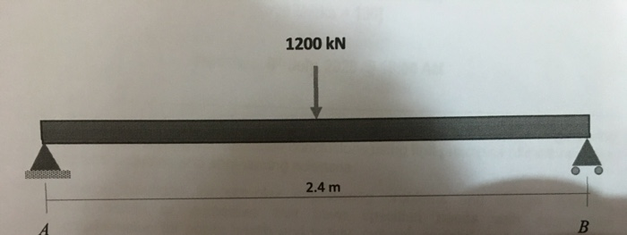 Solved Figure below shows a short-span beam AB, of 2.4m | Chegg.com