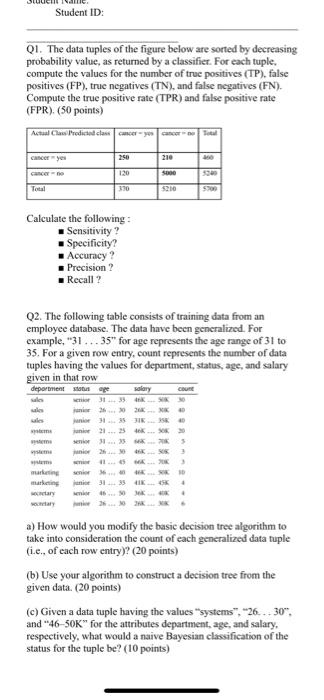 Solved Student ID: Q1. The data tuples of the figure below | Chegg.com