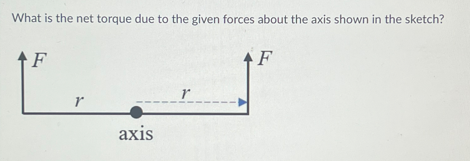 Solved What is the net torque due to the given forces about | Chegg.com