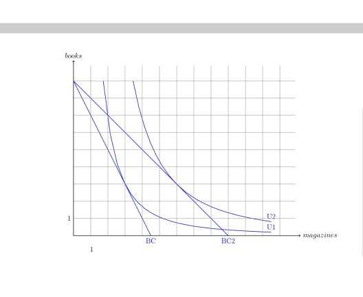 Solved Textbook (Besanko and Braeutigam) problems: 5.32 | Chegg.com