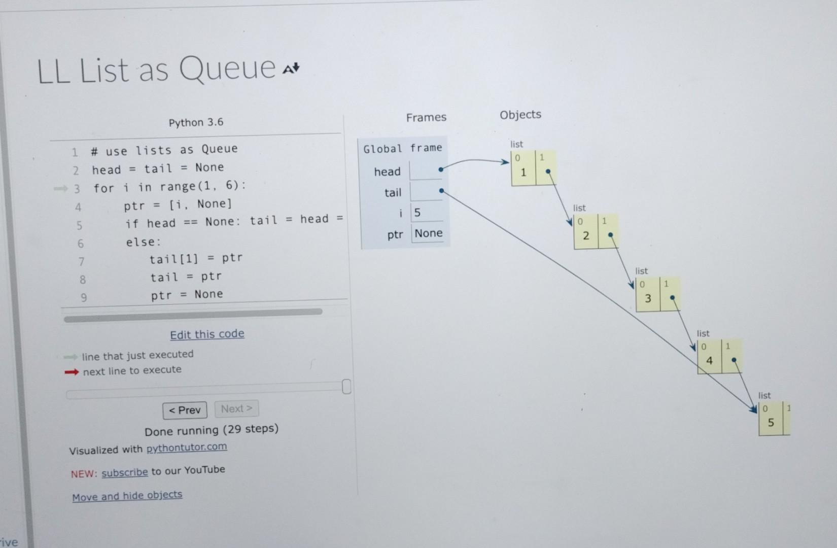 Solved Visit LL Queue ; add function pop to remove from the | Chegg.com