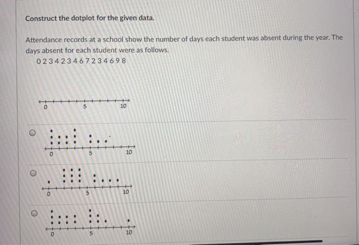 Solved Construct the dotplot for the given data. Attendance | Chegg.com
