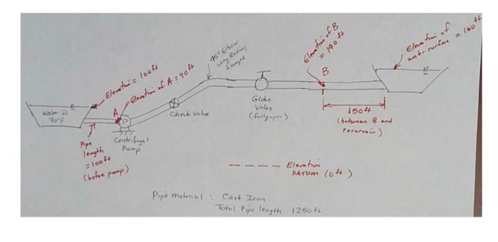 Solved Problem 1 (25 points) Consider the piping system | Chegg.com