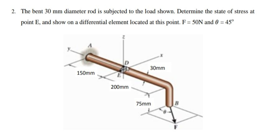 Solved The bent 30 mm diameter rod is subjected to the load | Chegg.com