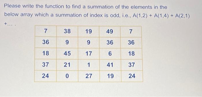 Solved Please Write The Function To Find A Summation Of The 4562