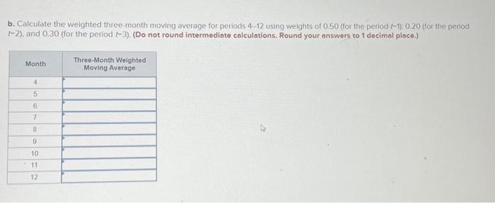 Solved Your manager is trying to determine what forecasting | Chegg.com