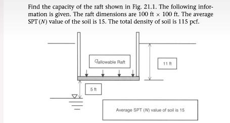 Solved Find the capacity of the raft shown in Fig. 21.1. The | Chegg.com