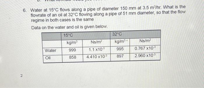 Solved Water at 15∘C flows along a pipe of diameter 150 mm | Chegg.com