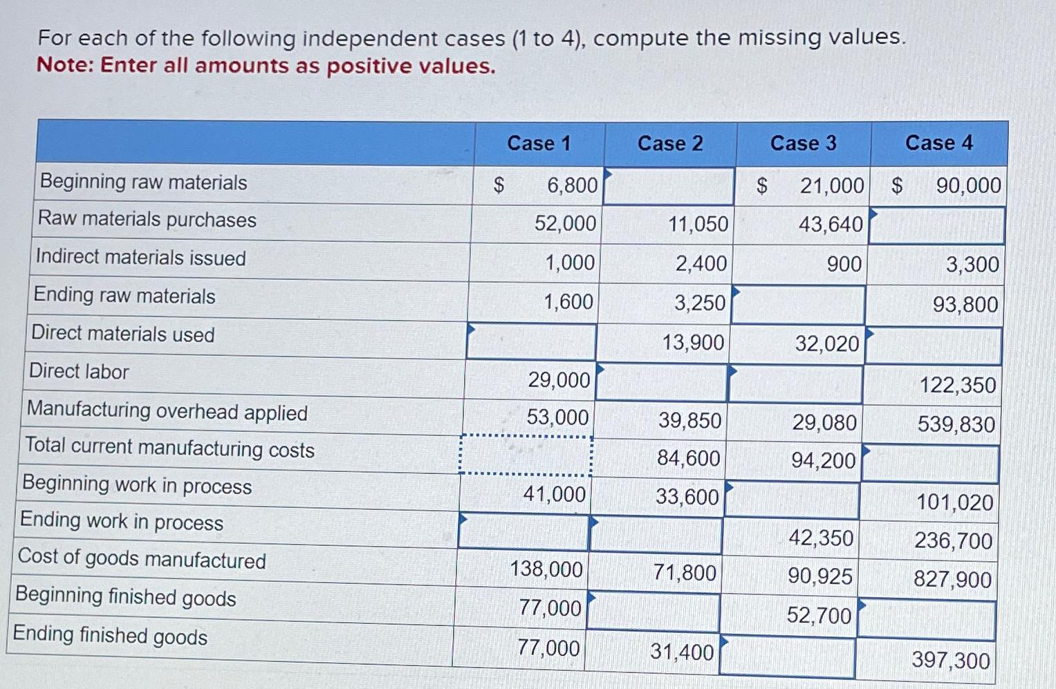 For each of the following independent cases (1 ﻿to | Chegg.com