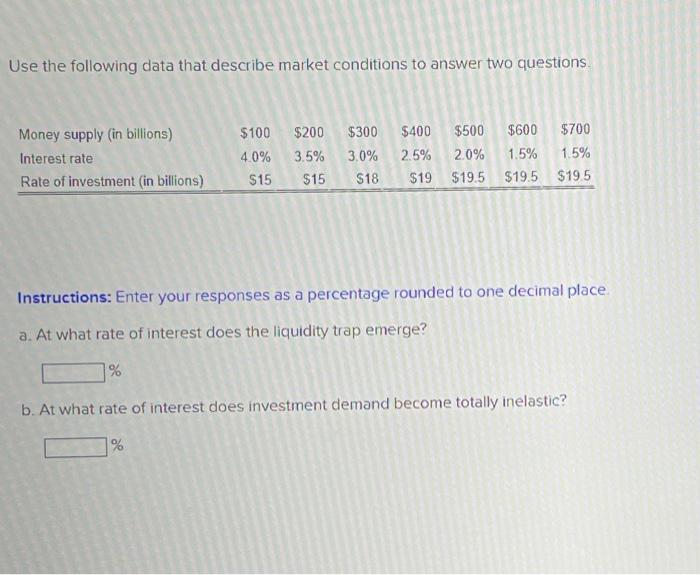 Solved Use the following data that describe market | Chegg.com