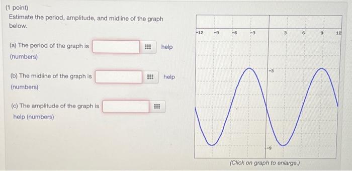 Solved (1 point) Estimate the period, amplitude, and midline | Chegg.com