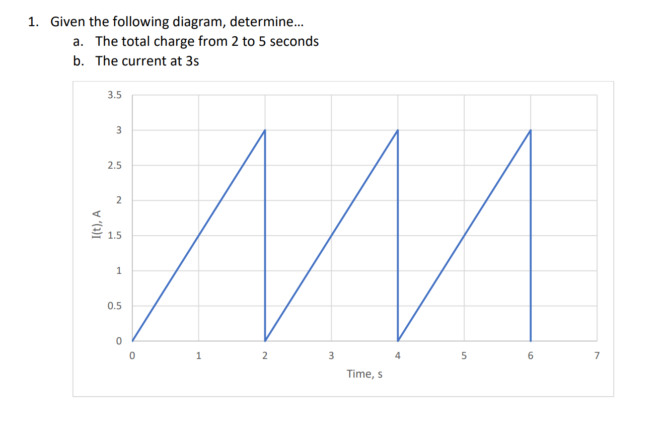 Solved Given the following diagram, determine...a. ﻿The | Chegg.com