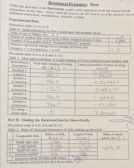 Part B: Finding the Rotational Inertia Theoretically | Chegg.com