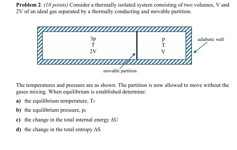 Solved Problem 2. (10 ﻿points) ﻿Consider a thermally | Chegg.com