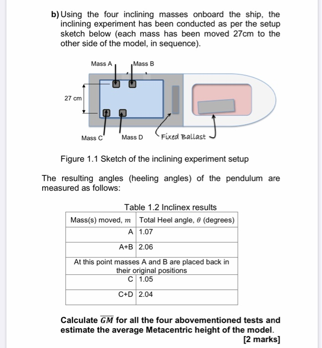 A series of inclining experiment tests have been | Chegg.com