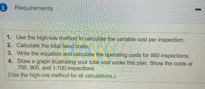 Solved The manager of Quick Car Inspection reviewed the | Chegg.com