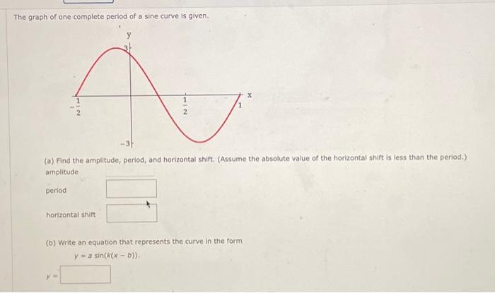 Solved The graph of one complete period of a sine curve is | Chegg.com