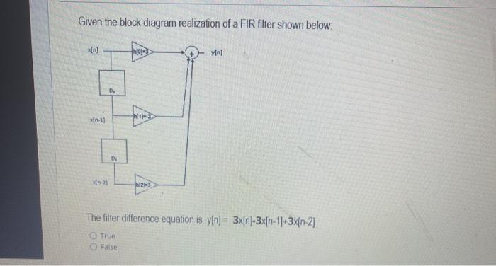 Solved Given the block diagram realization of a FIR filter | Chegg.com