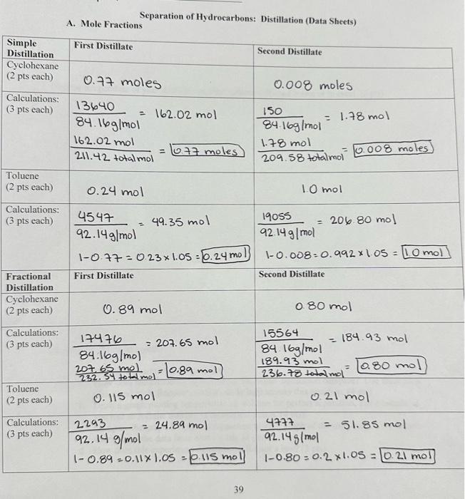 Solved Separation of Hydrocarbons: Distillation (Data | Chegg.com