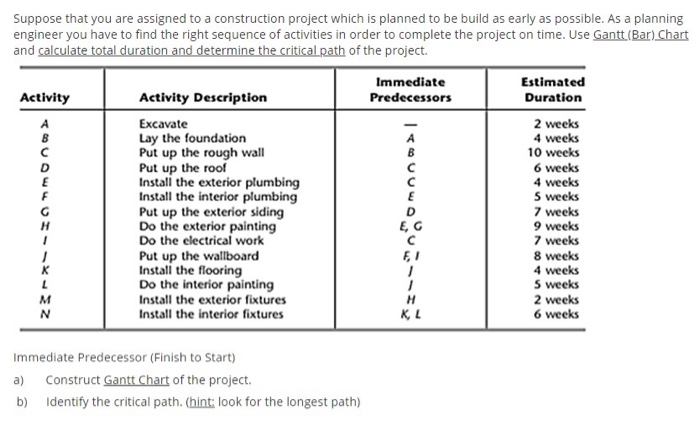Solved B Suppose that you are assigned to a construction | Chegg.com