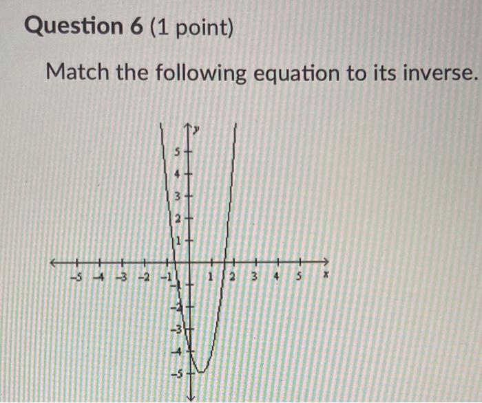 Solved Match the following equation to its inverse. | Chegg.com