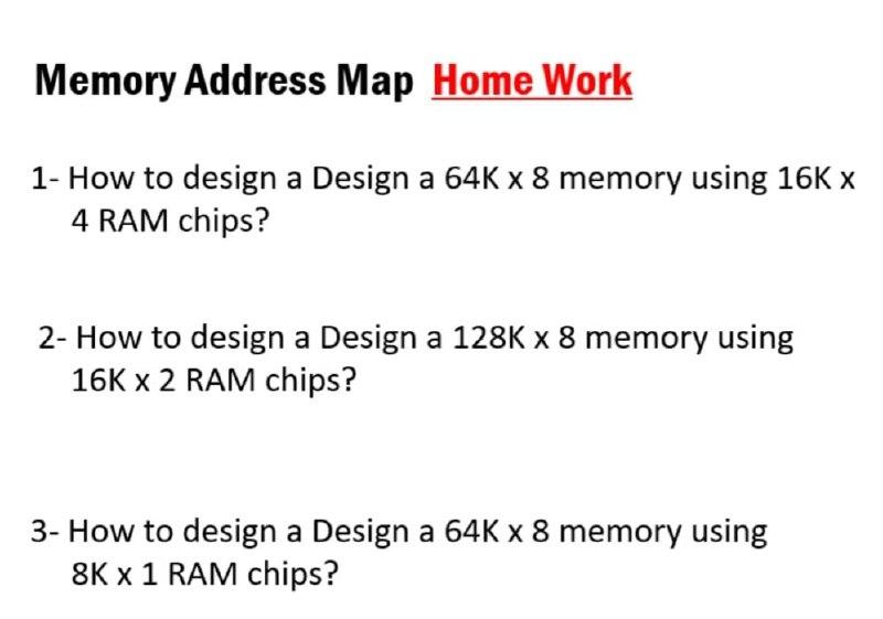 Solved Memory Address Map Home Work 1- How to design a | Chegg.com