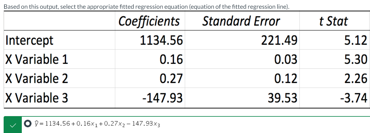 Solved Calculate the family-wise error rate (FWER) ﻿for the | Chegg.com