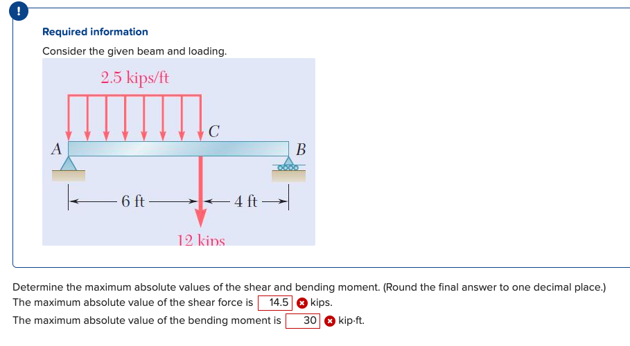 Solved !Required informationConsider the given beam and | Chegg.com