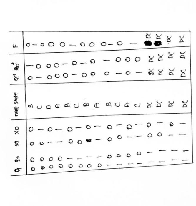 Solved using Draw io, or a neat drawing package, create the | Chegg.com