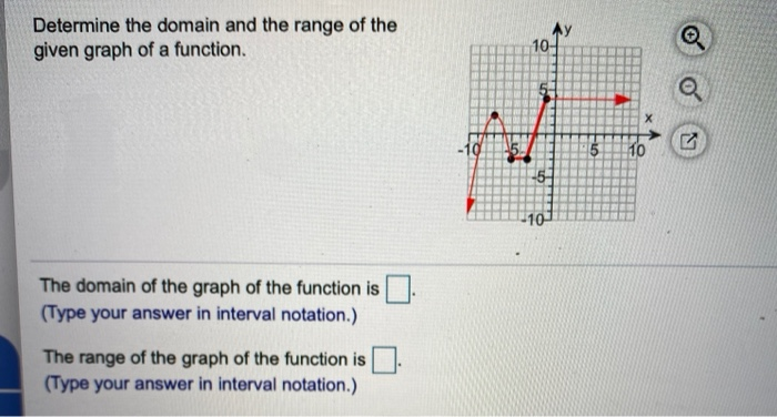 Solved Determine the domain and the range of the given graph | Chegg.com